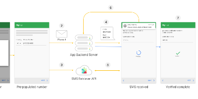 Implementasi OTP dengan SMS Retriever API - Trakteer.id