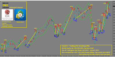 Pengaplikasian Data Saham BEI pada Metatrader 4 (MT4) - Trakteer.id