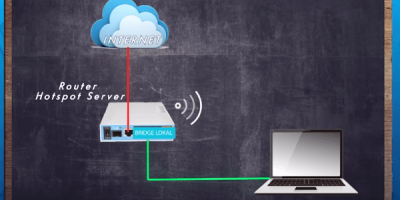 Apa Itu WiFi Sejarah, Manfaat Dan Pengertian WiFi - Trakteer.id