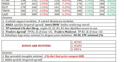 MENU ODT DAN ARB HUNTERS TANGGAL 13 MARET 2023 - Trakteer.id