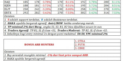MENU ODT DAN ARB HUNTERS TANGGAL 11 APRIL 2023 - Trakteer.id