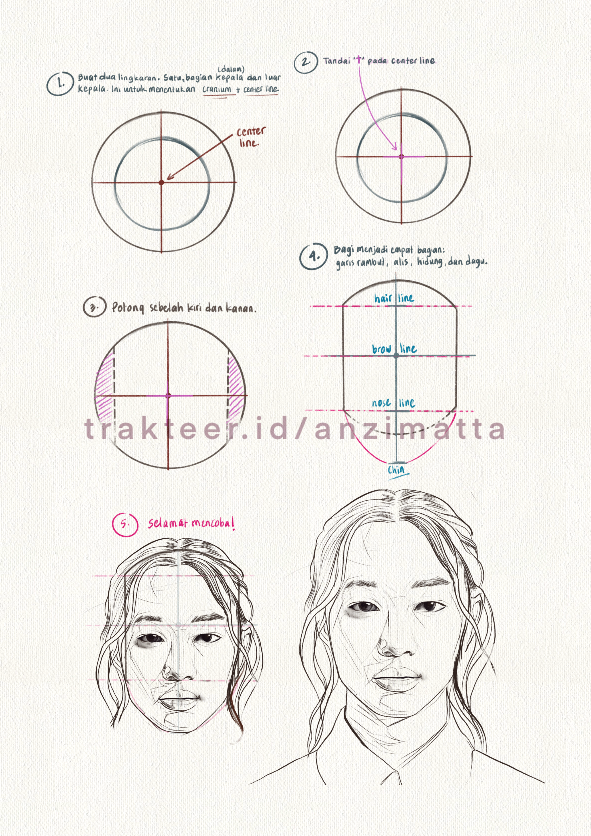 Cara Gambar Wajah dengan Teknik Loomis - Trakteer.id