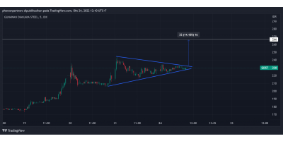 Hit Target - Trakteer.id